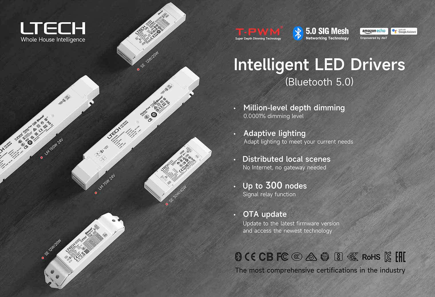 Application of LTECH smart automation system | 346㎡ Flat in Binjiang Bay, Country Garden ...