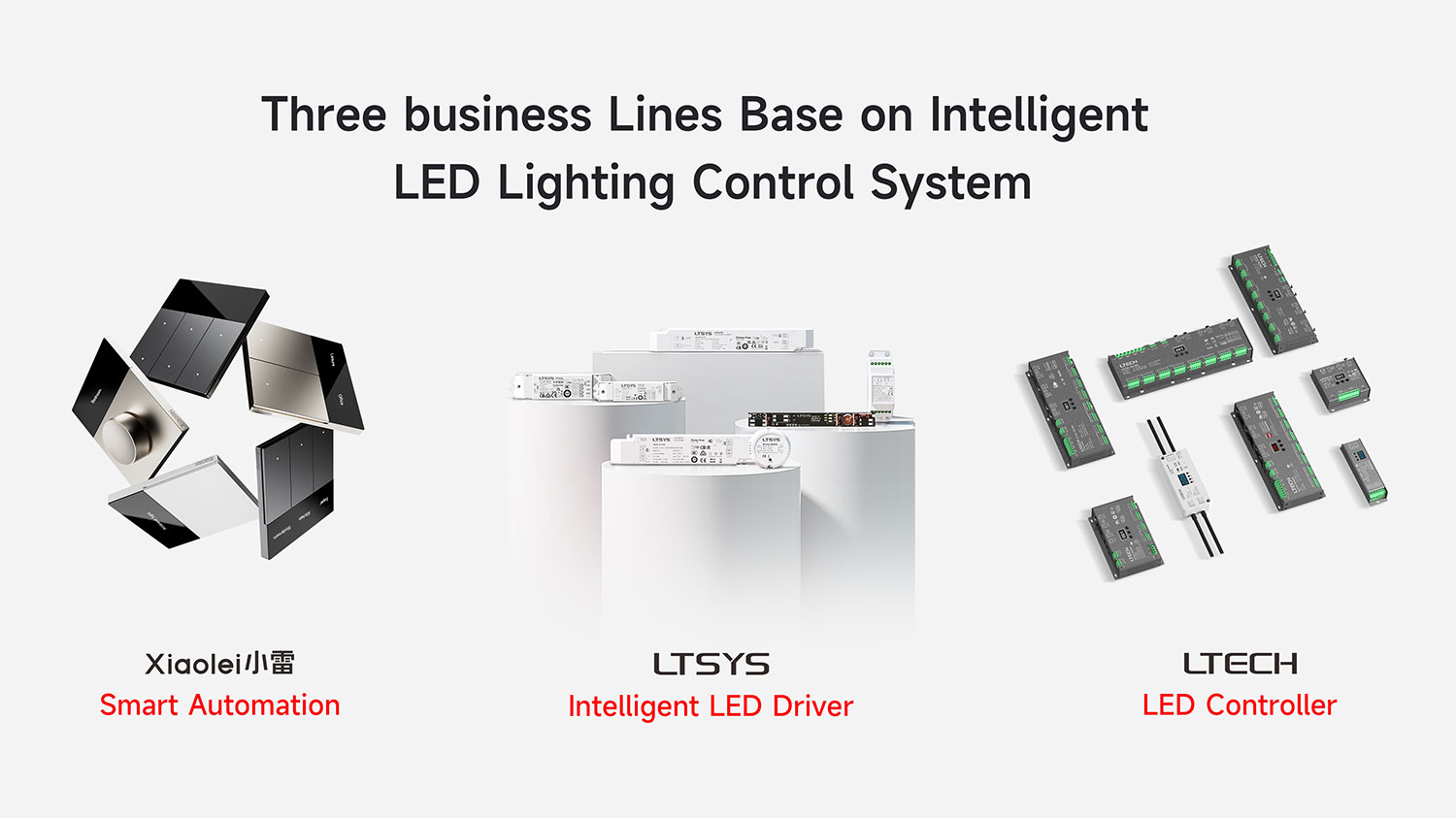 Xiaolei full range of super smart panels | Relay Separation Technology Update - LED Controller ...